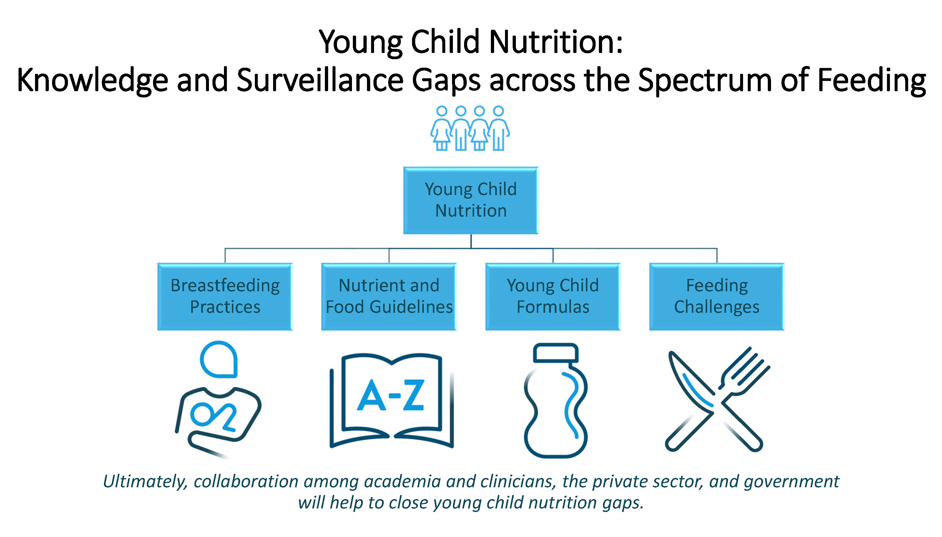 Nutrients | Free Full-Text | Young Child Nutrition: Knowledge and ...