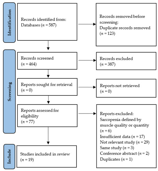 Nutrients | Free Full-Text | Association between Alcohol Consumption ...