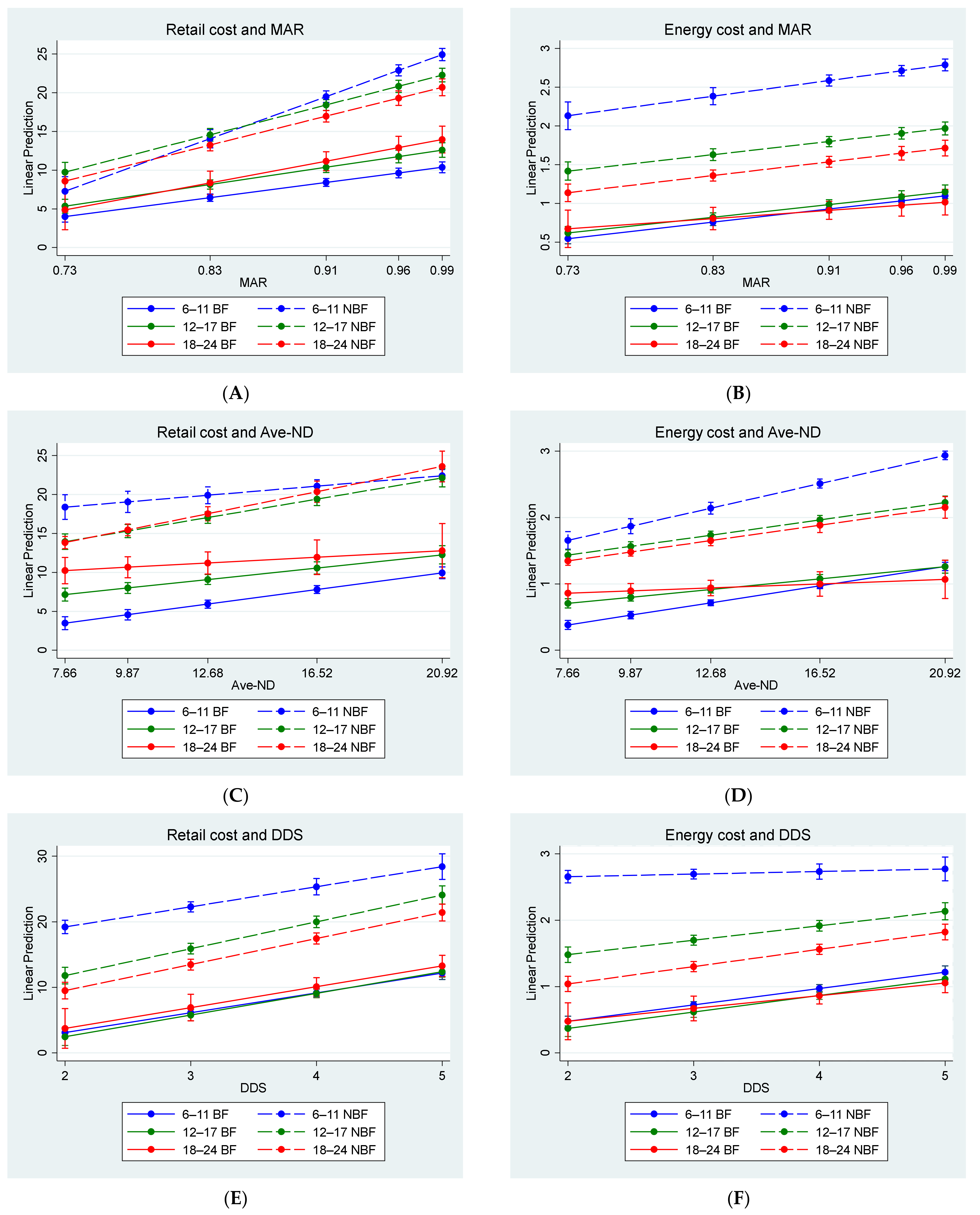 Retail Cost and Energy Adjusted Cost Are Associated with Dietary ...