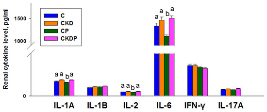 Perinatal Propionate Supplementation Protects Adult Male Offspring from ...