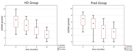 Testosterone Replacement Therapy in Chronic Kidney Disease Patients