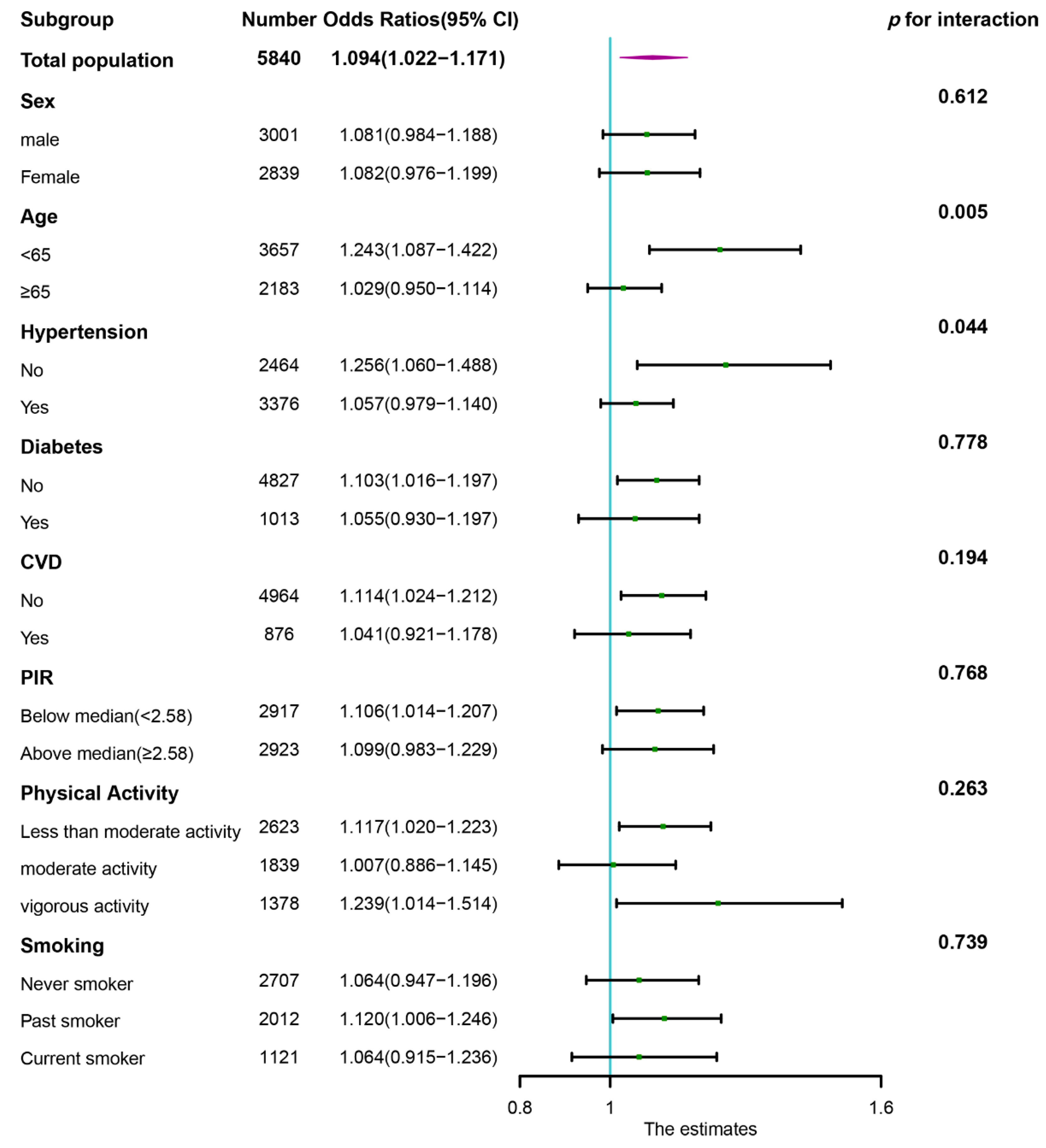 Nutrients | Free Full-Text | A Proinflammatory Diet Is Associated with ...