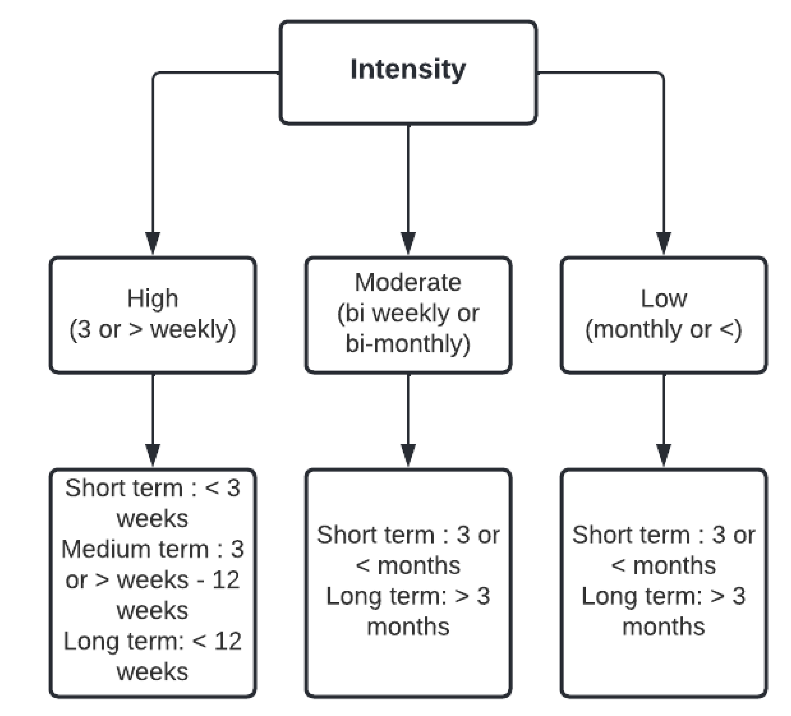 The Impact of Nutrition-Based Interventions on Nutritional Status and ...