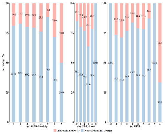 Validation of the Diet Quality Questionnaire in Chinese Children and Adolescents and ...