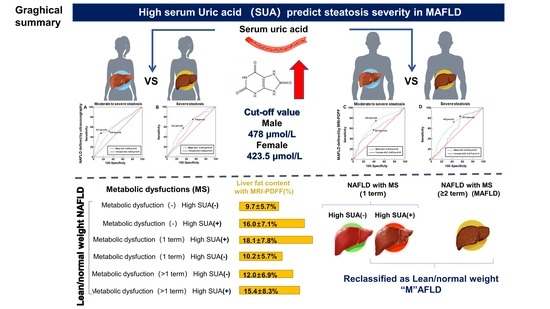 Nutrients | Free Full-Text | The Additive Values of the Classification ...