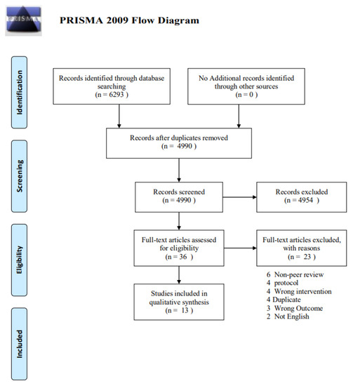 Probiotic as a Potential Gut Microbiome Modifier for Stroke Treatment ...