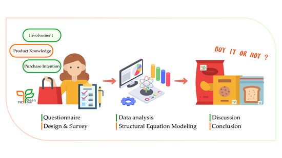 Nutrients | Free Full-Text | Understanding Consumers’ Intentions to ...