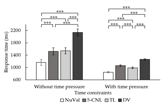 Do Individuals Use Nutrition Labels on Food Packages to Make Healthy ...