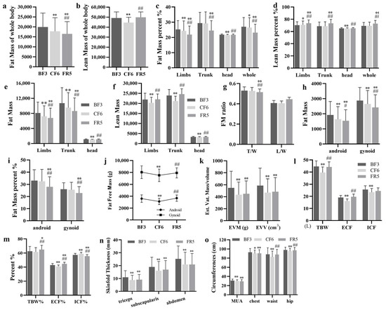 Effects of 10-Day Complete Fasting on Physiological Homeostasis ...
