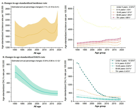 Burden of Nutritional Deficiencies in China: Findings from the Global ...