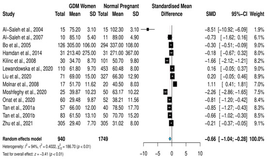 Nutrients Free Full Text Association Of Selenium Levels With