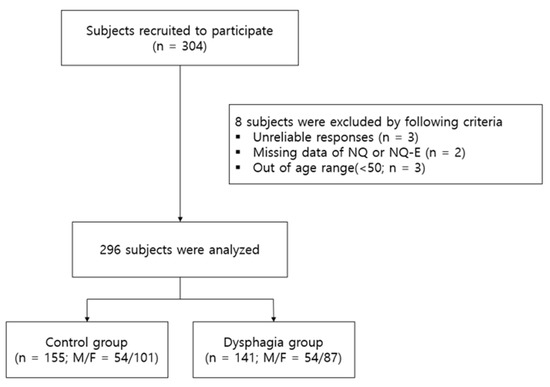 Dietary Habits, Food Product Selection Attributes, Nutritional Status ...