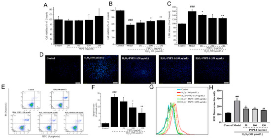 Structural Characterization of a Pleurotus sajor-caju Polysaccharide ...