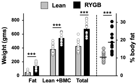 The Neural Code for Taste in the Nucleus of the Solitary Tract of Rats ...