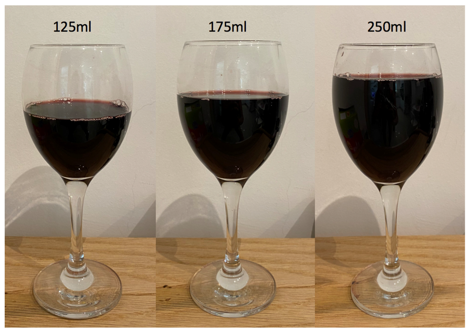 Impact of Sizes of Servings, Glasses and Bottles on Alcohol Consumption ...