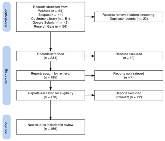Combined Supplementation of Coenzyme Q10 and Other Nutrients in ...