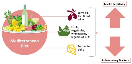 Nutrients | Free Full-Text | Higher Adherence to a Mediterranean Diet ...