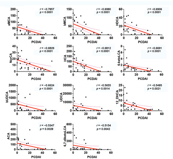 Exclusive Enteral Nutrition Exerts Anti-Inflammatory Effects through ...