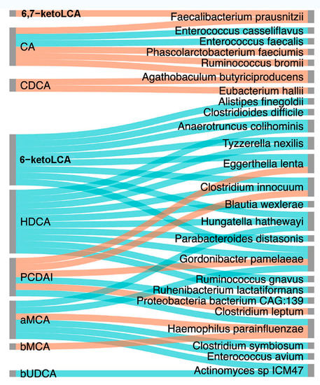 Exclusive Enteral Nutrition Exerts Anti-Inflammatory Effects through ...
