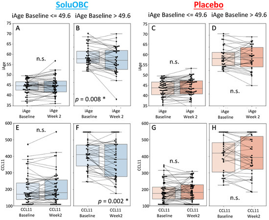 Nutrients | Free Full-Text | Oats Lower Age-Related Systemic Chronic ...
