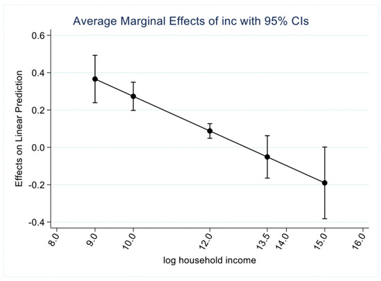 Exploring the Relationship between Sugar and Sugar Substitutes—Analysis ...