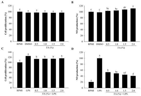 In Vitro Immune-Enhancement and Anti-Inflammatory Effects of Fatty ...