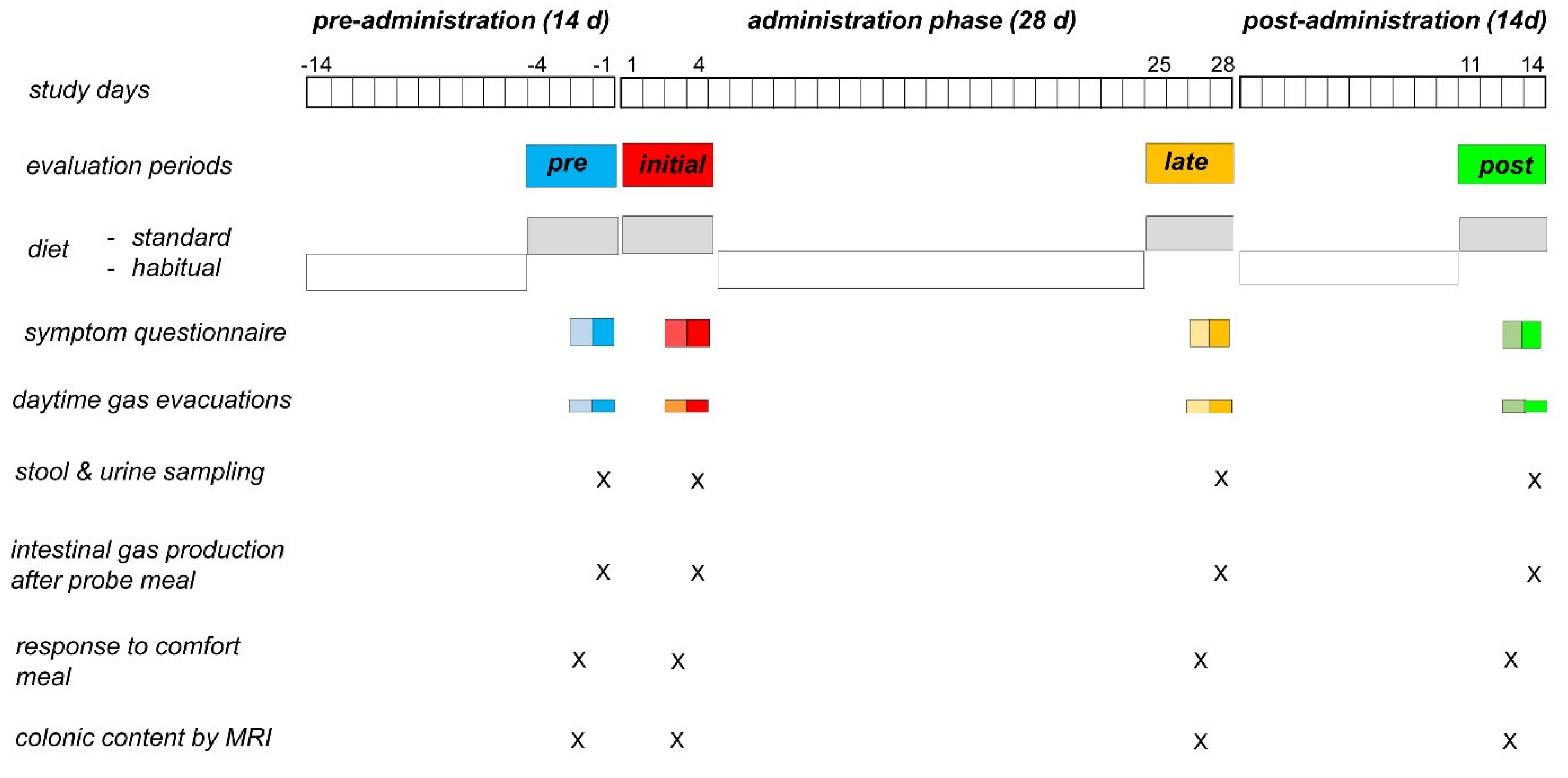 Effect of Resistant Dextrin on Intestinal Gas Homeostasis and Microbiota