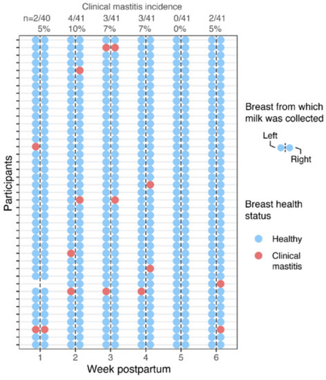 Sodium and Potassium Concentrations and Somatic Cell Count of Human Milk Produced in the First ...