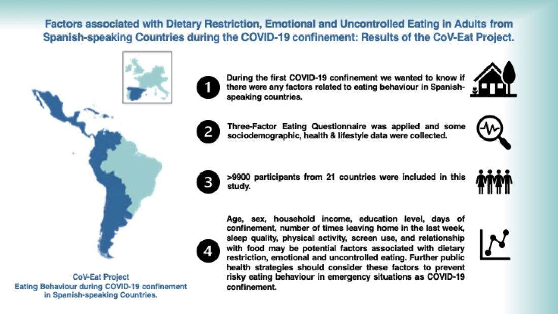 Nutrients | Free Full-Text | Factors Associated with Dietary ...