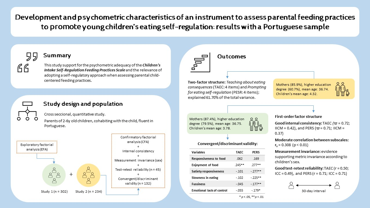 Nutrients Free Full Text Development And Psychometric