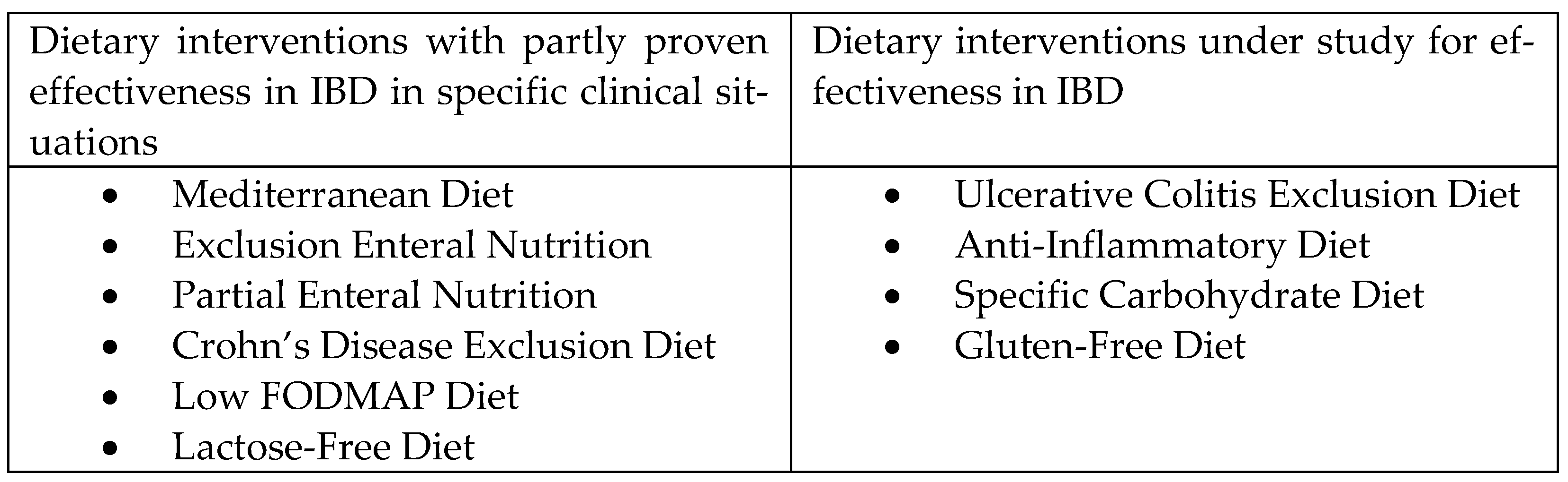 Nutrients Free Fulltext Regulation Of Intestinal