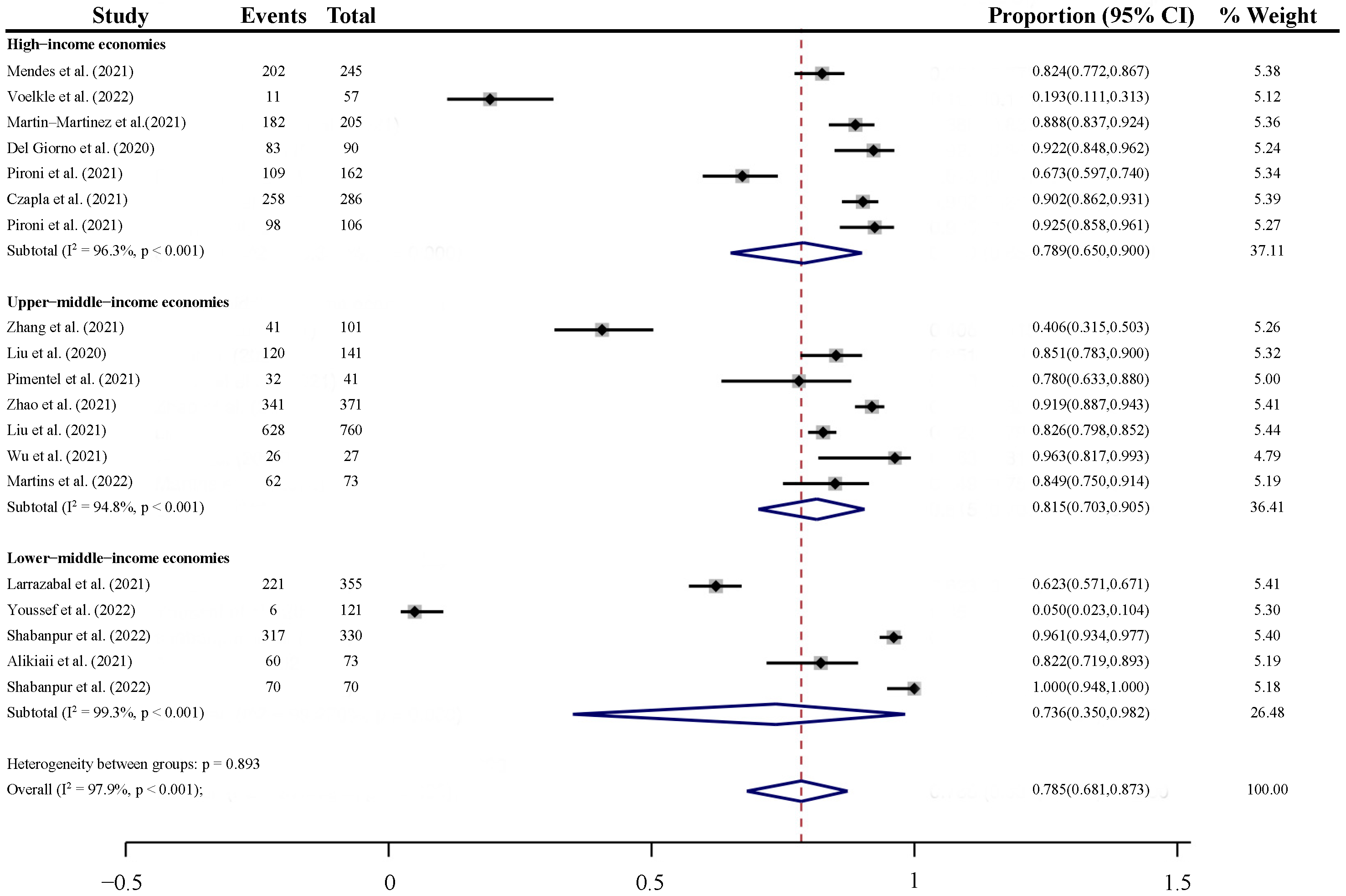 Risk of Malnutrition in Hospitalized COVID-19 Patients: A Systematic Review and Meta-Analysis