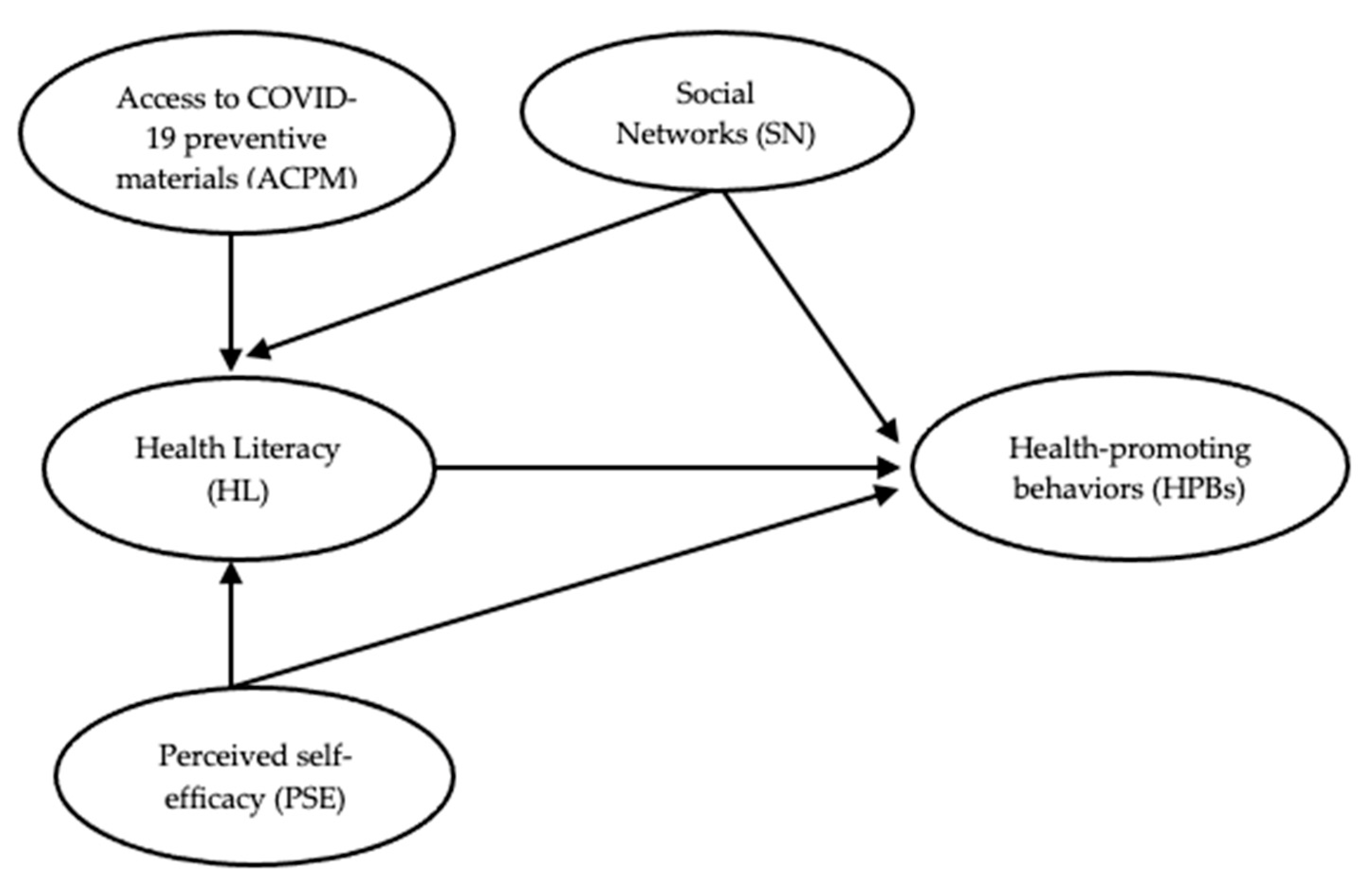 Nutrients Free Full Text Health Promoting Behaviors Among Older