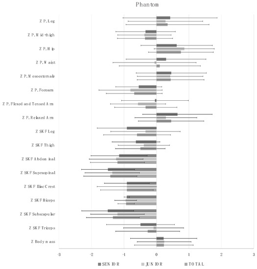 Quantitative Diet, Body Composition and Sprint Performance in Female ...