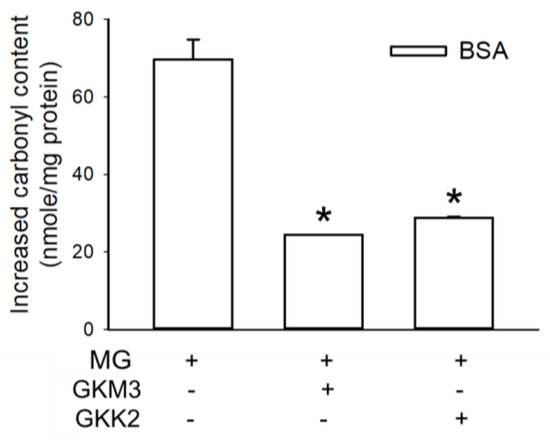 Fermented Supernatants of Lactobacillus plantarum GKM3 and ...