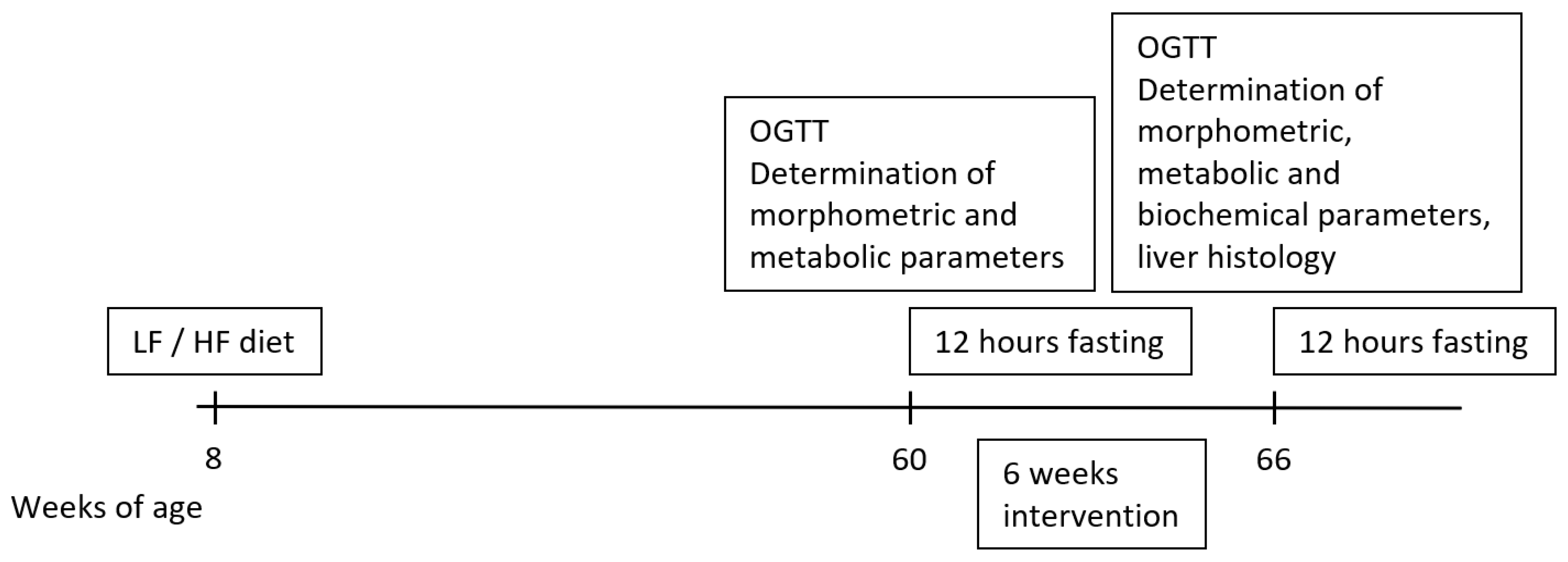Lipidized PrRP Analog Exhibits Strong Anti-Obesity and Antidiabetic ...