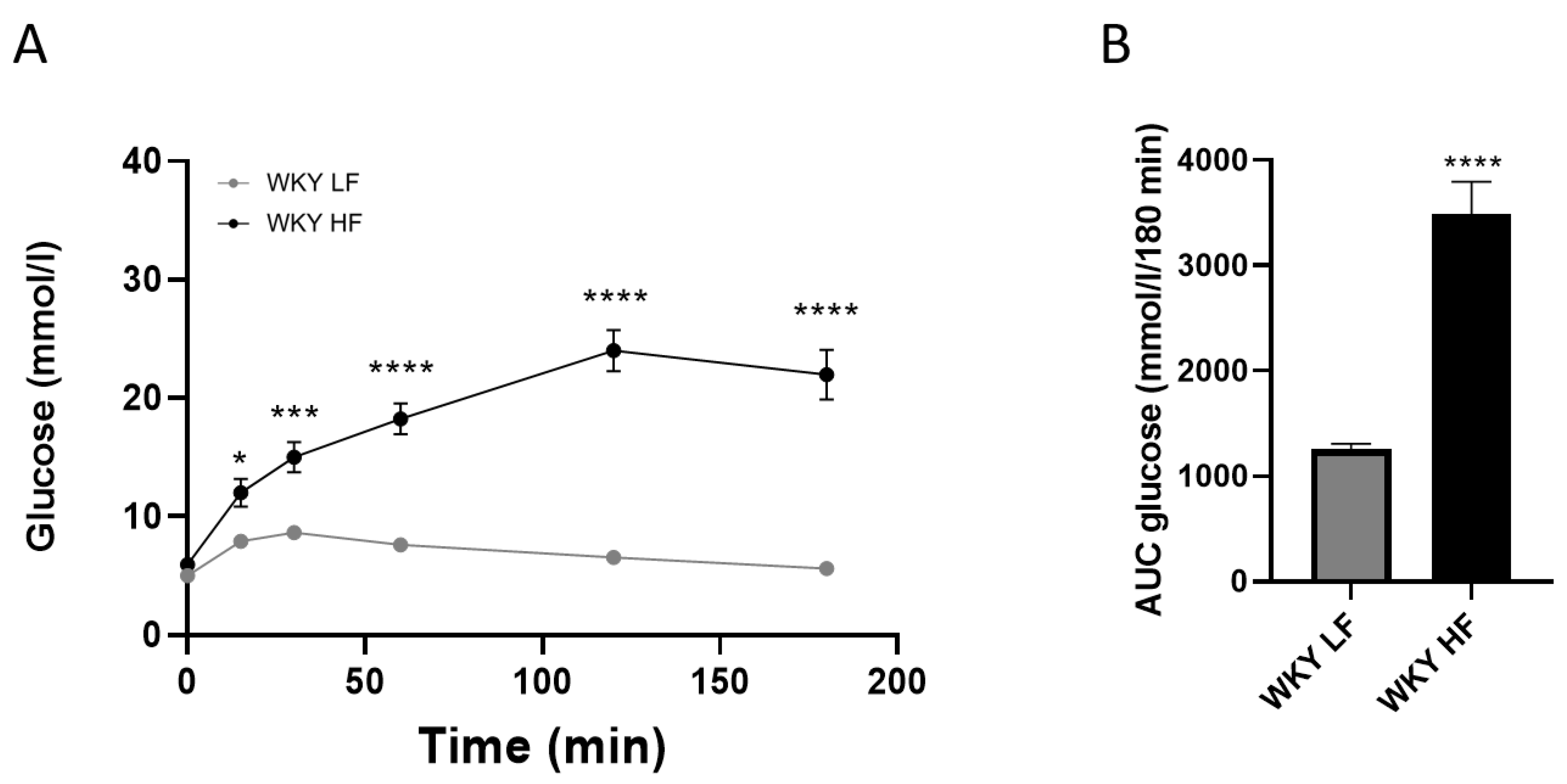 Lipidized PrRP Analog Exhibits Strong Anti-Obesity and Antidiabetic ...