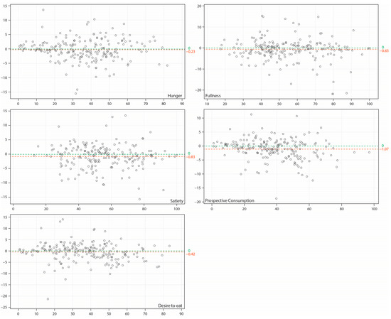 Validation of a Mobile App-Based Visual Analog Scale for Appetite Measurement in the Real World ...