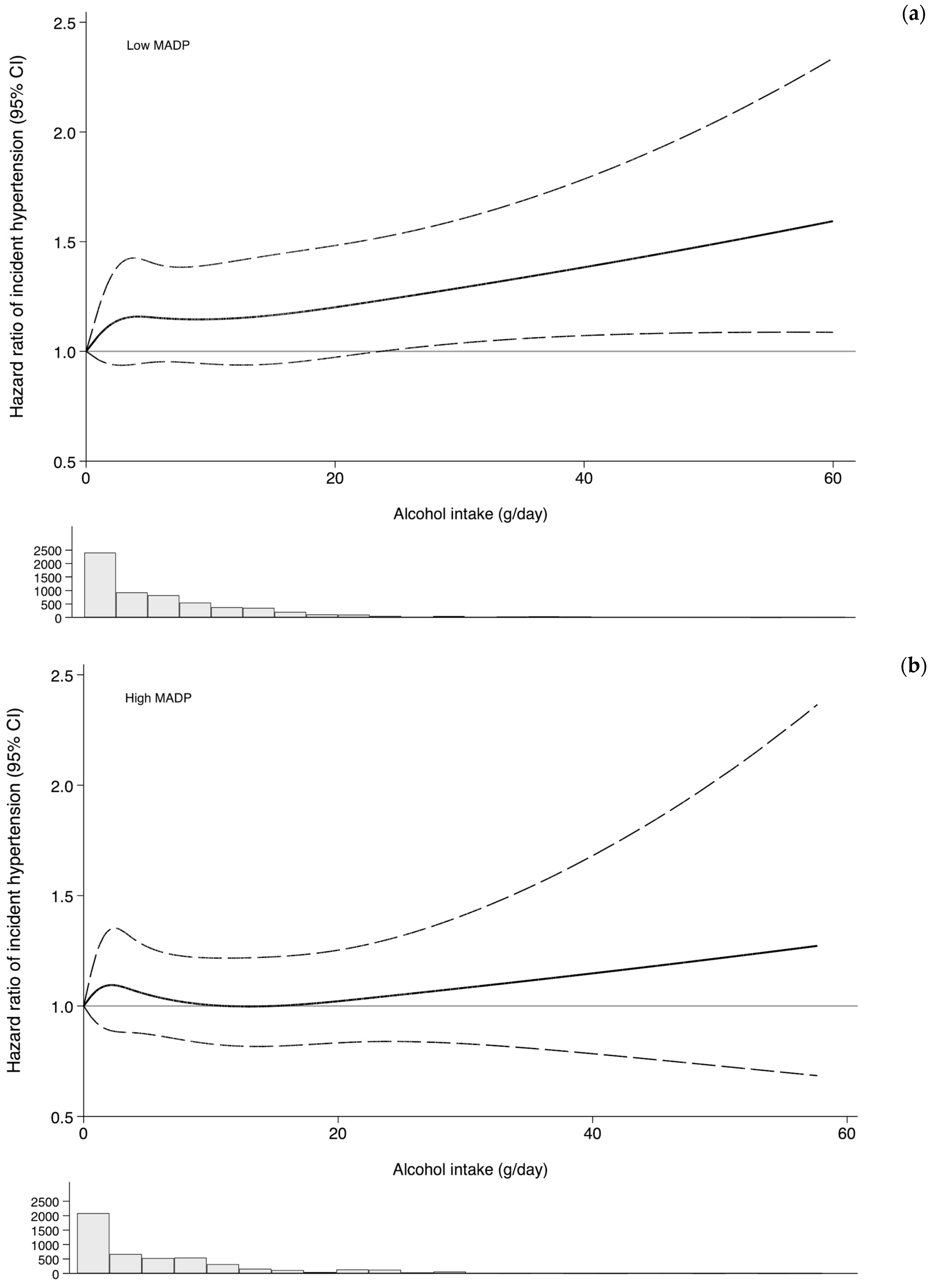 Mediterranean Alcohol-Drinking Pattern and Arterial Hypertension in the “Seguimiento Universidad ...