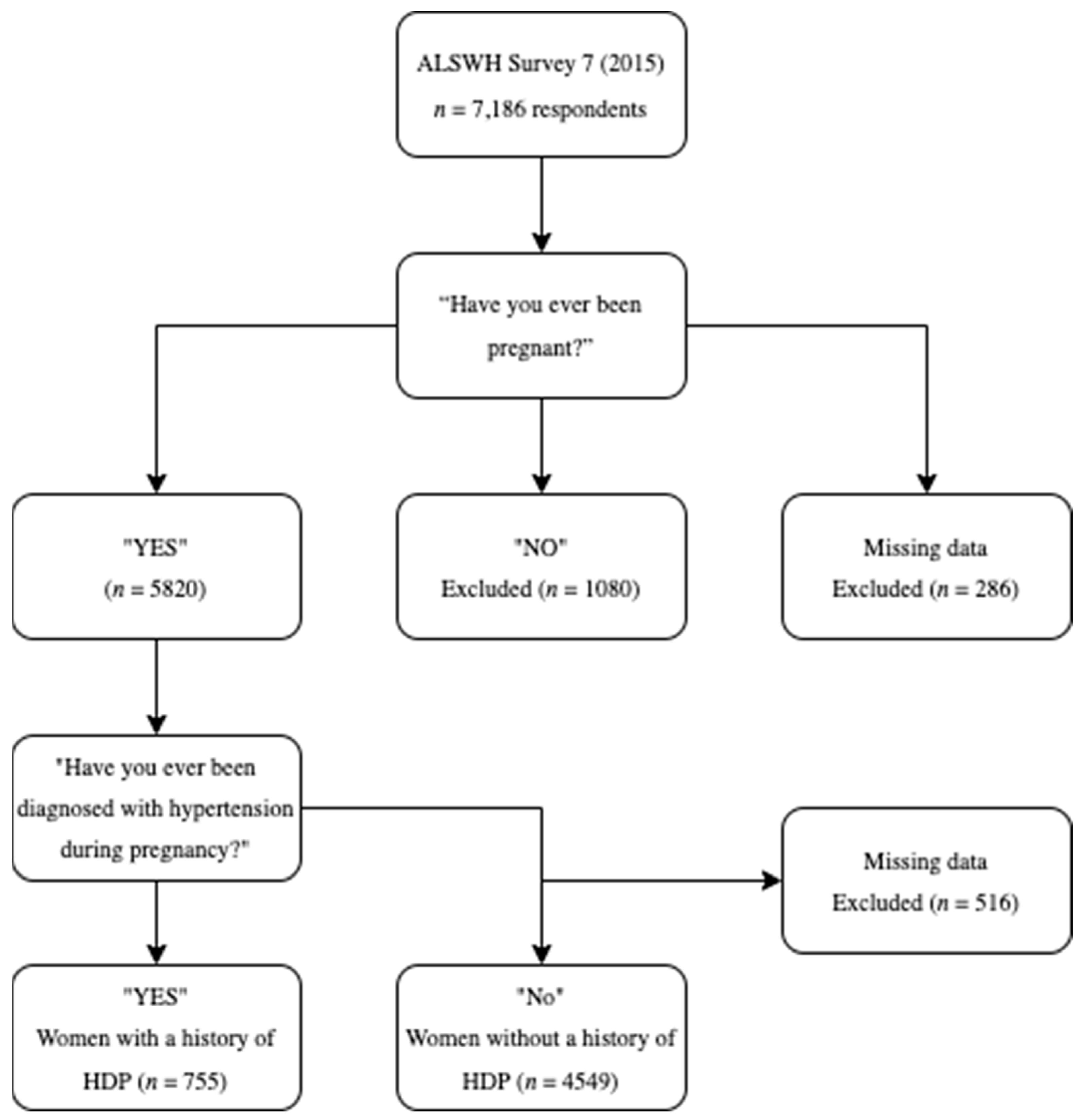 Nutrients Free Full Text Modifiable Risk Factors For Cardiovascular