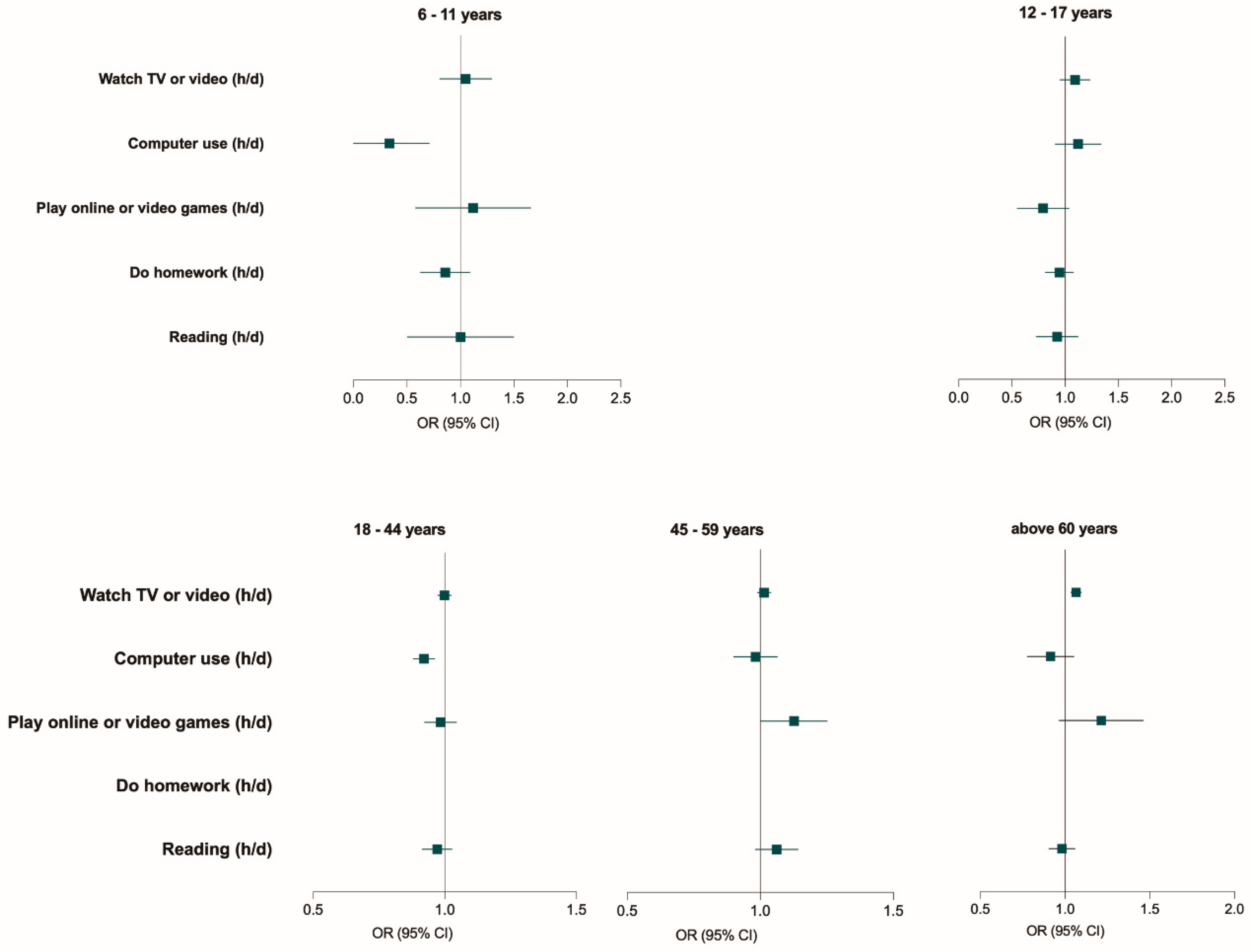 Association between Sedentary Behavior during Leisure Time and Excessive Weight in Chinese ...