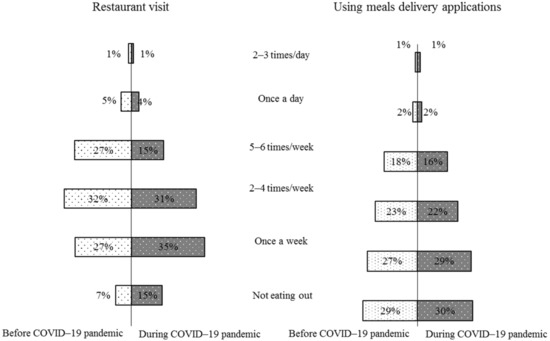 The Impact of the COVID-19 Pandemic on Public Interest in the Energy ...