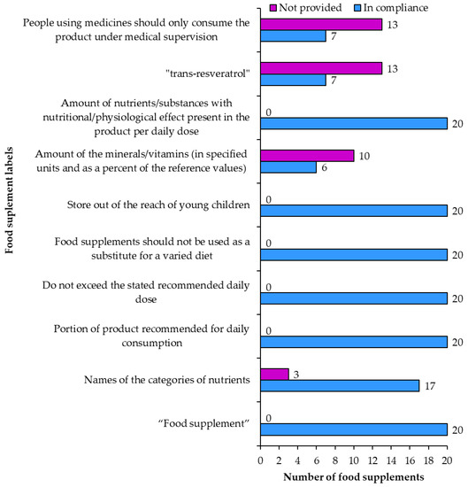 Resveratrol Food Supplement Products and the Challenges of Accurate ...