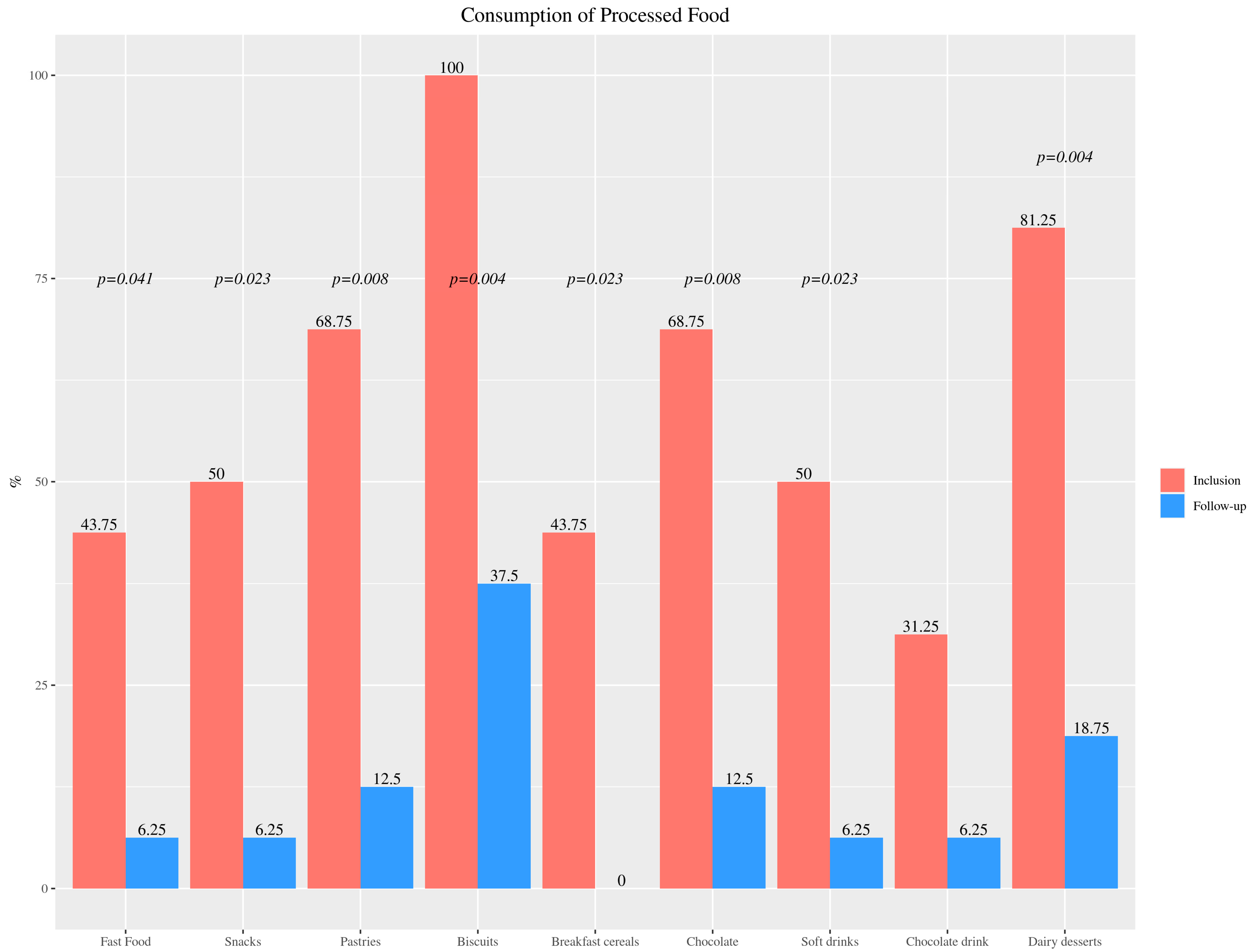 Nutrients | Free Full-Text | Nutritional Assessment and Support in ...