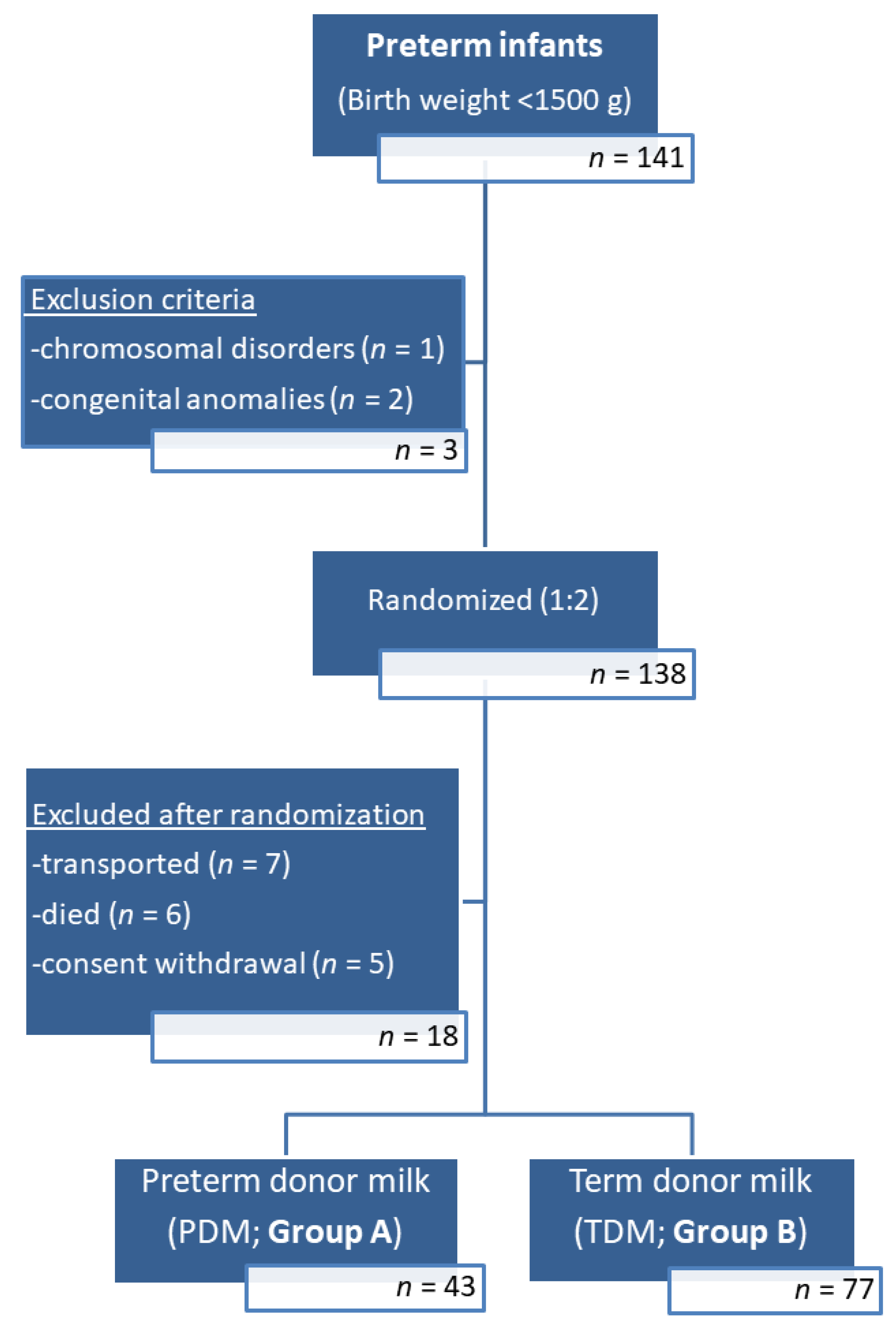 Calcium And Phosphorus Supplementation Of Human Milk For Preterm ...