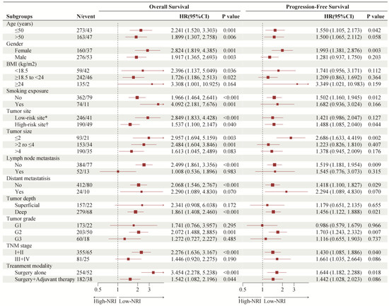 Prognostic Utility of Nutritional Risk Index in Patients with Head and ...