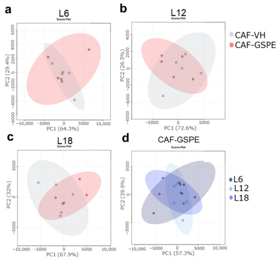 Photoperiod Conditions Modulate Serum Oxylipins Levels in Healthy and ...