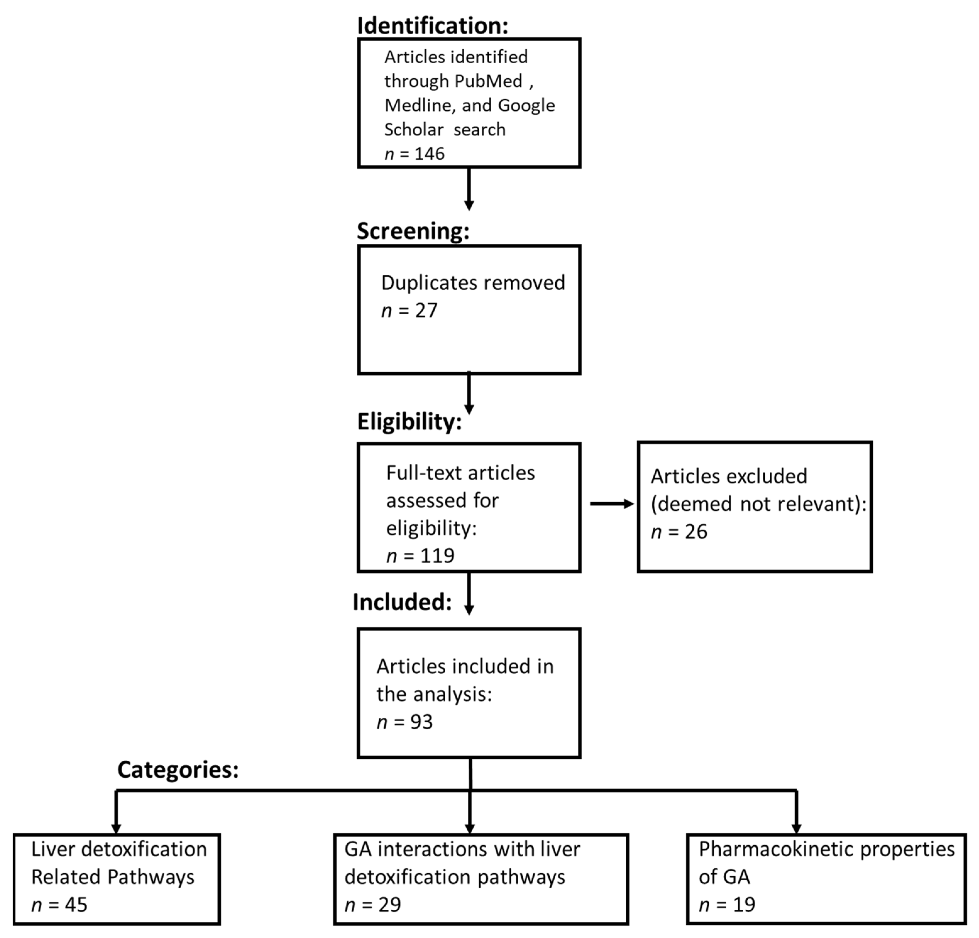 Mechanistic Understanding of D-Glucaric Acid to Support Liver ...