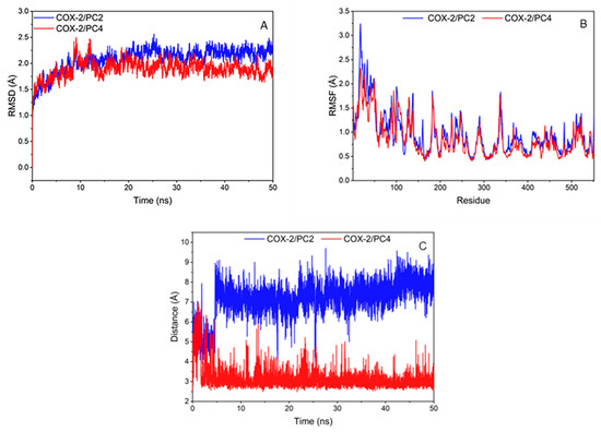 Nutrients | Free Full-Text | Molecular Targets and Mechanisms of 6,7-Dihydroxy-2,4 ...