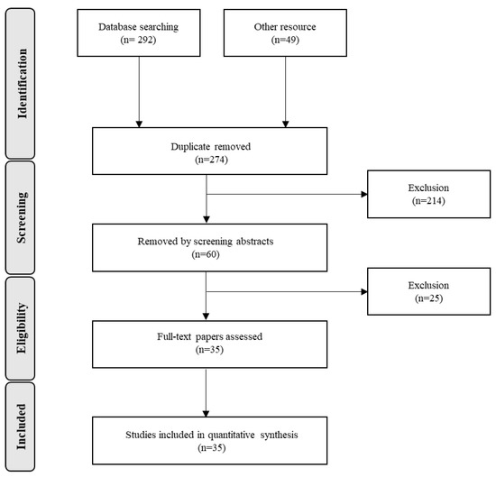 Two Faces of Catechol-O-Methyltransferase Inhibitor on One-Carbon ...